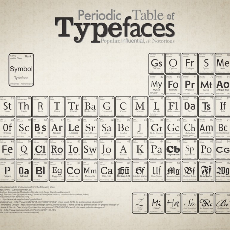 periodic table | Chem-Station Int. Ed.