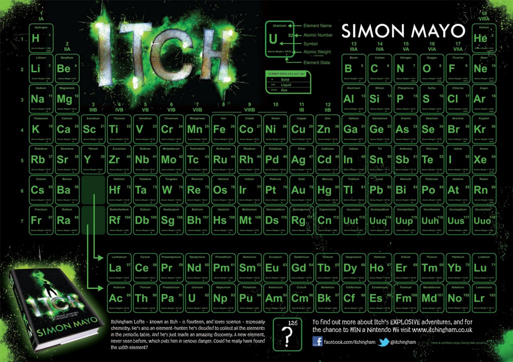 Itch-Element-Poster | Chem-Station Int. Ed.