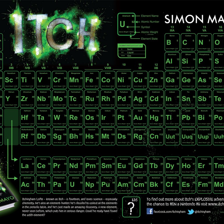 periodic table | Chem-Station Int. Ed.