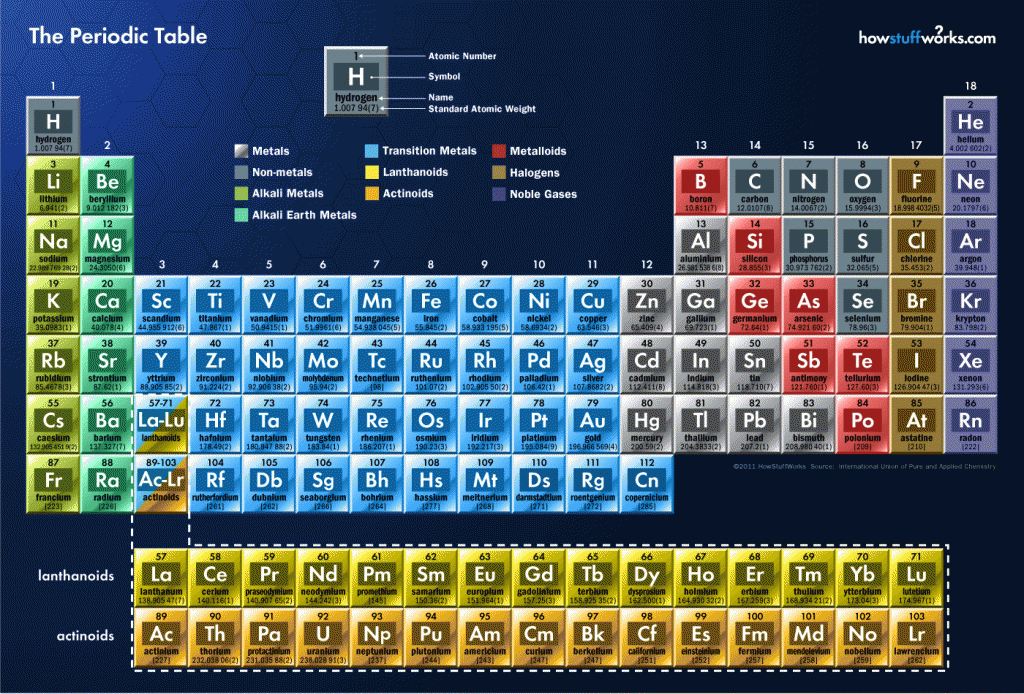 periodic-table-large | Chem-Station Int. Ed.
