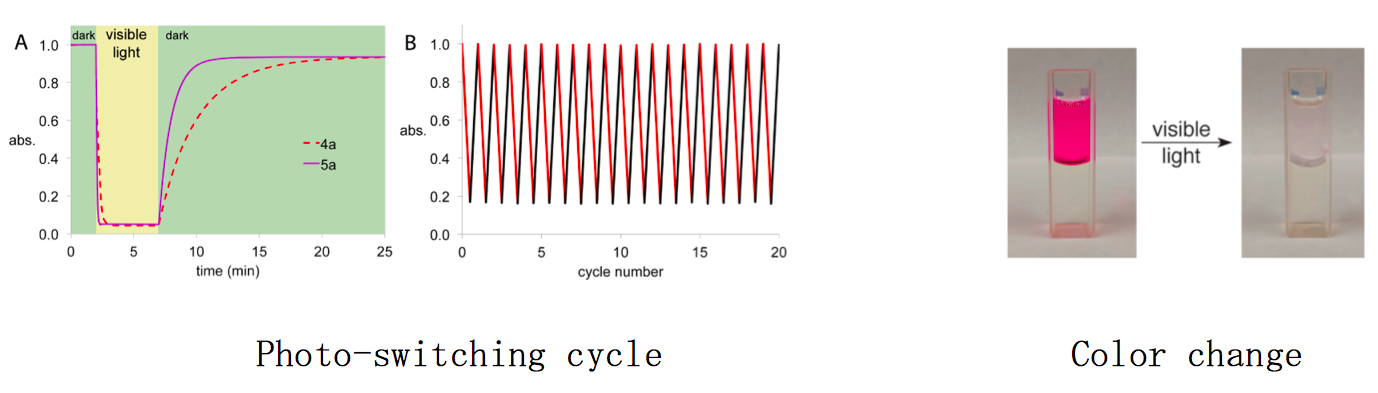 Photoswitching Using Visible Light: A New Class of Organic Photochromic ...
