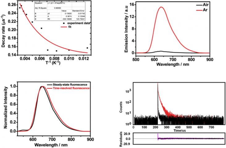 Thermally Activated Delayed Fluorescence of Fluorescein Derivative for ...