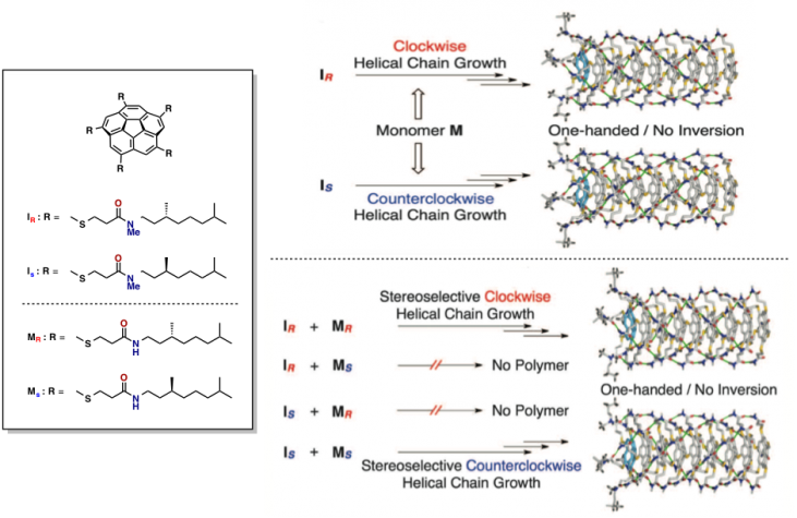 Fine-tuned Supramolecular Polymerization | Chem-Station Int. Ed.