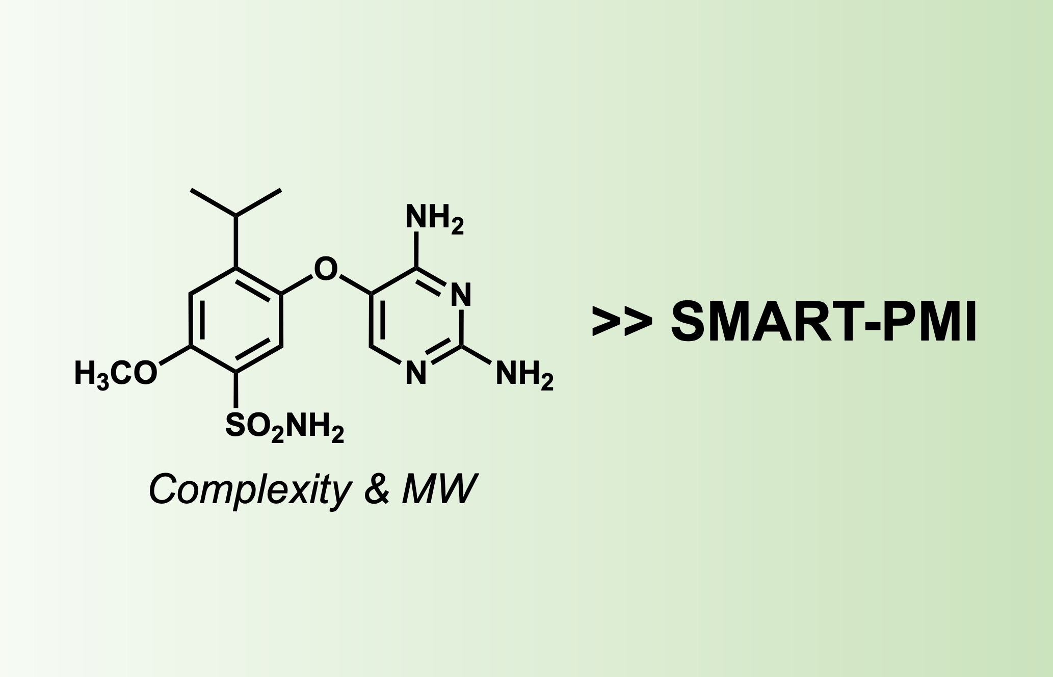 How “good” can the synthetic route be? SMART-PMI: Predicting Process ...