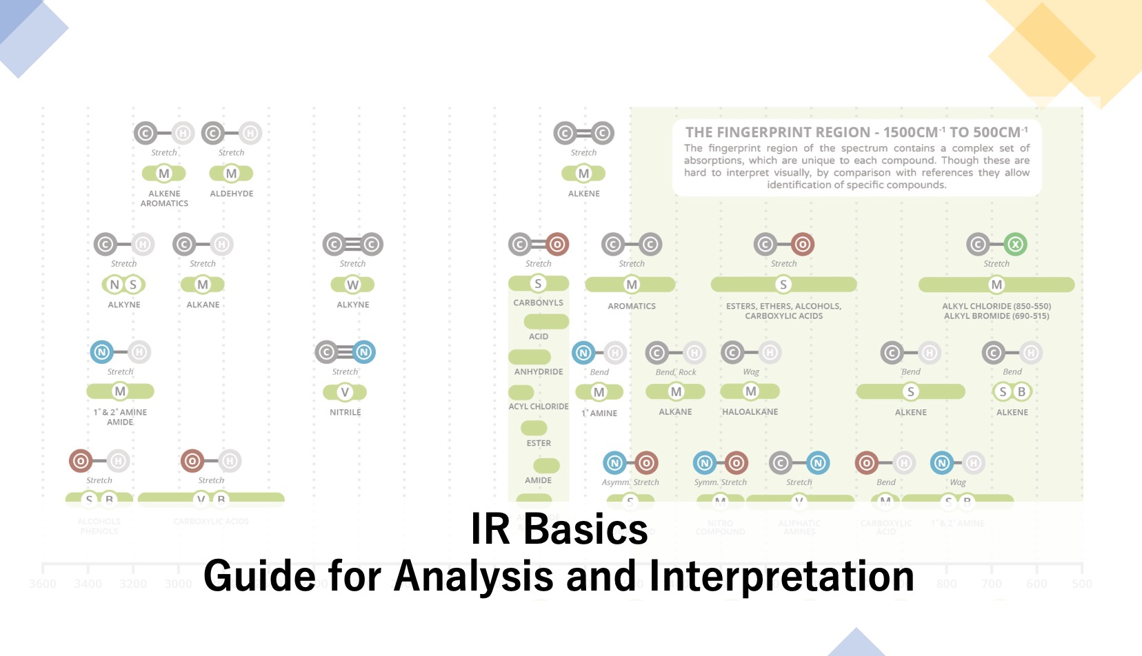 IR Basics: Guide for Analysis and Interpretation | Chem-Station Int. Ed.
