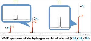 NMR Basics: Guide for Analysis and Interpretation | Chem-Station Int. Ed.